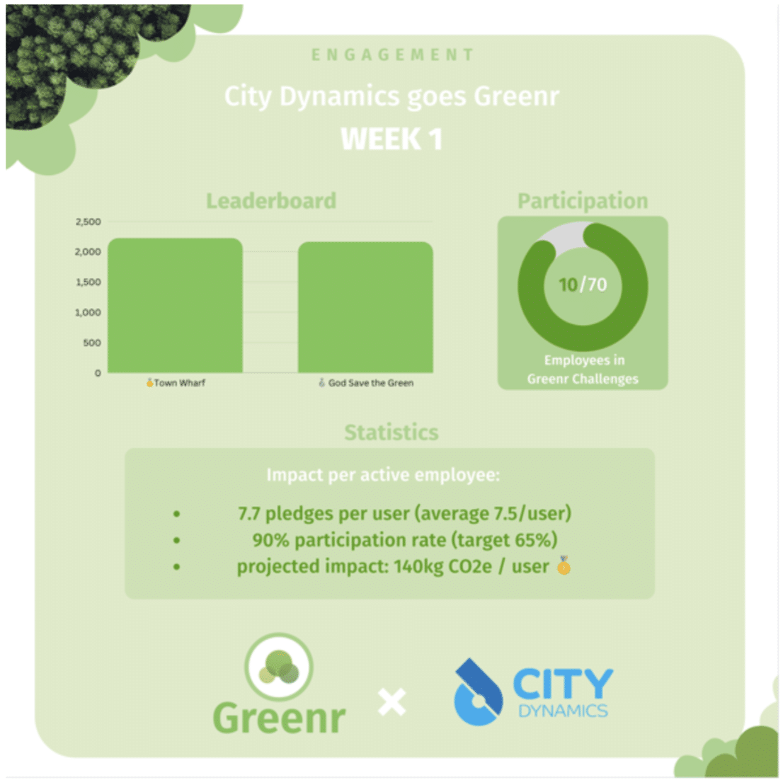 Greenr App Launch - City Dynamics