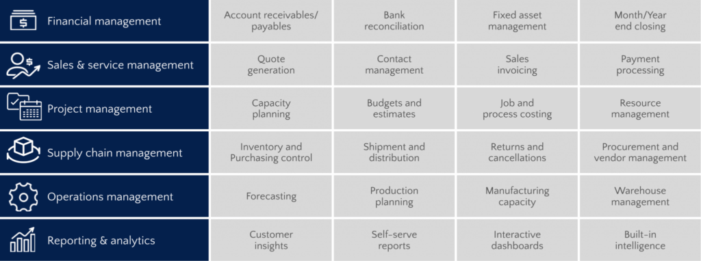 Microsoft Dynamics 365 Business Central - City Dynamics