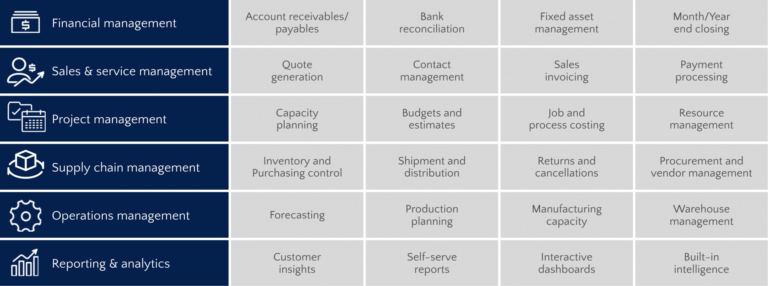 Microsoft Dynamics 365 Business Central - City Dynamics